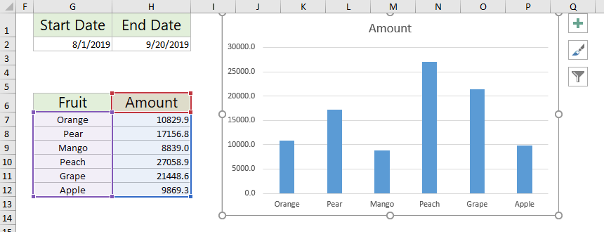 Bar Graph With Individual Data Points Excel CharlesBobby