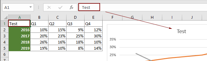How To Create A Dynamic Chart Title In Excel 
