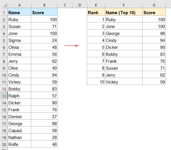 How To Create Dynamic Top 10 Or N List In Excel 