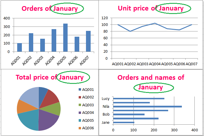 Excel Vba Set Chart Title Sapjepr