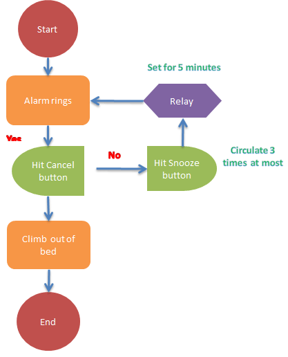 How To Insert Flow Chart In Excel 2010 Christy Park s Template