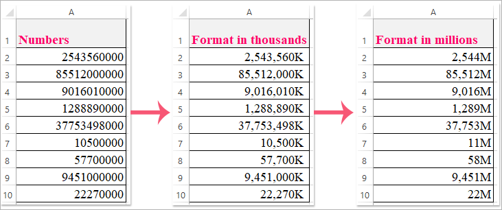 How To Format Numbers In Thousands Million Or Billions In Excel 