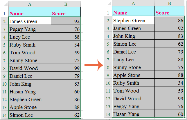  How To Sort Full Names By Last Name In Google Sheets 