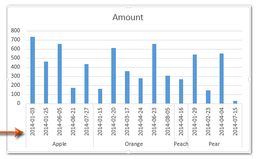 Grouping X Axis Labels CanvasJS Charts