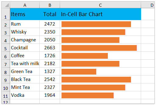 How To Use Microsoft Excel To Make A Bar Graph Westlasopa