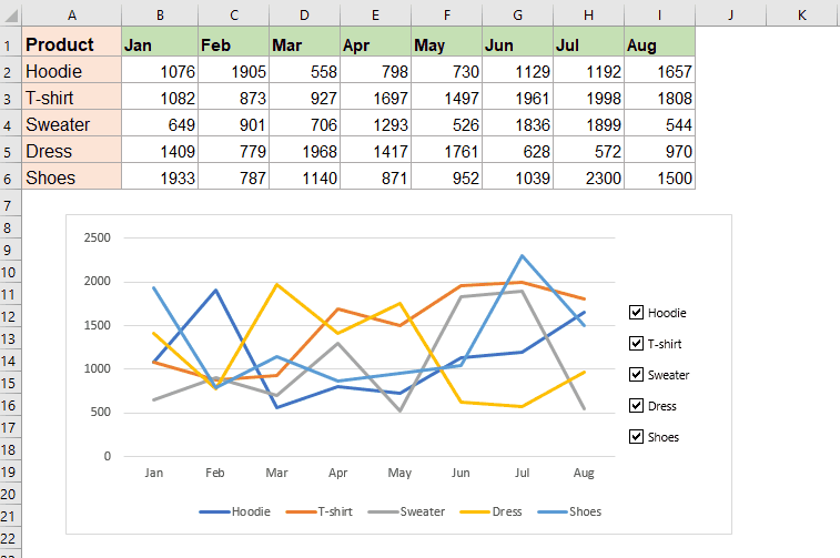 How To Create An Interactive Chart With Checkboxes In Excel Microsoft 