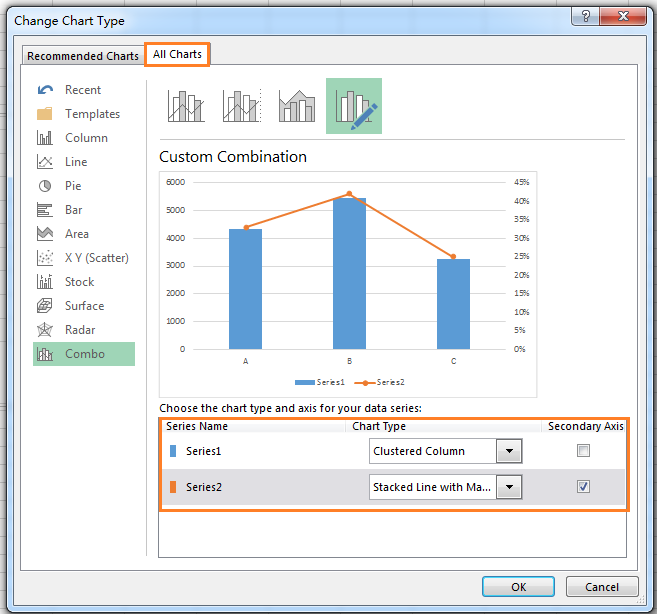 How To Make Two Y Axis In Chart In Excel 