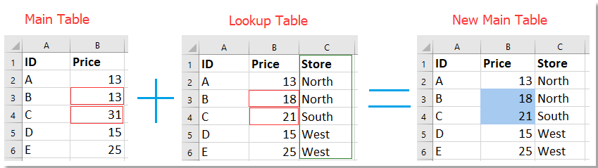 How To Merge Two Tables In Excel Blackstock Whippyraton62