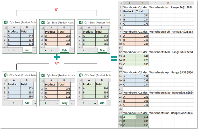 Combine Sheets In Excel Into One Sheet Sablyan