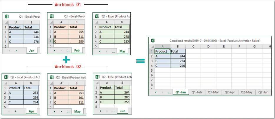 Merge All Sheets In One Sheet Excel