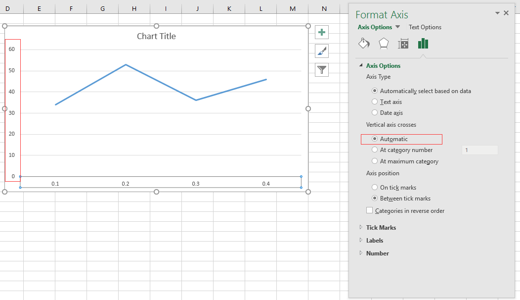 How To Move Y Axis To Left right middle In Excel Chart 