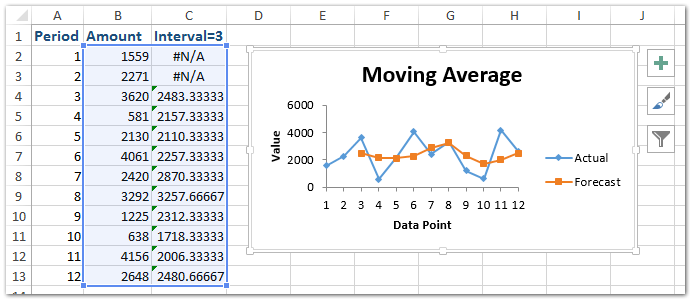 How To Calculate Moving rolling Average In Excel 