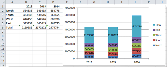  How To Show Percentages In Stacked Column Chart In Excel 