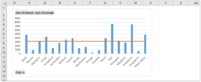  How To Add A Total Line In Excel Pivot Chart Charles Daigle s 8th 
