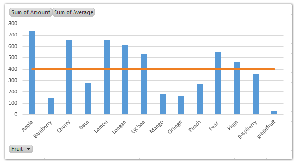 How To Add Average grand Total Line In A Pivot Chart In Excel 