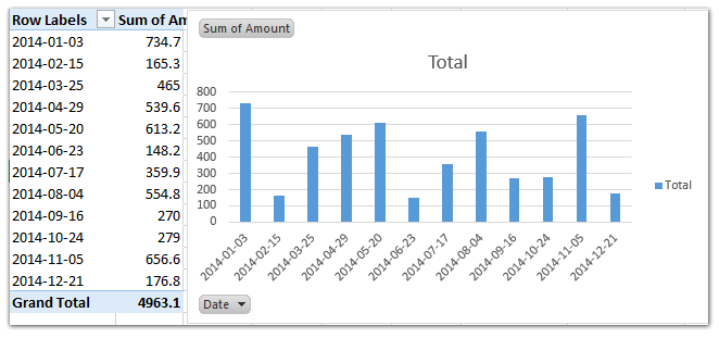 Casual Excel Chart Axis Date Format Double X