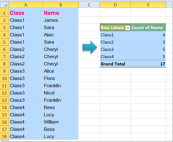 How To Count Unique Values In Pivot Table 