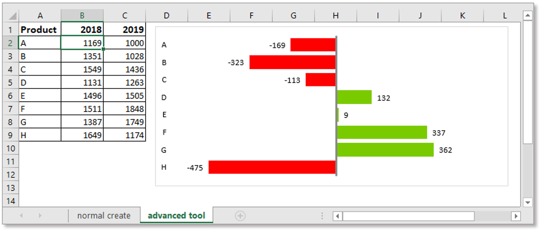 Quickly Create A Positive Negative Bar Chart In Excel 2022 