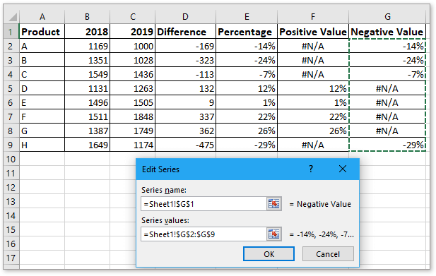 Quickly create a positive negative bar chart in Excel