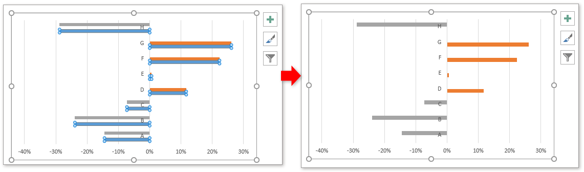Quickly Create A Positive Negative Bar Chart In Excel