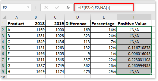 Quickly create a positive negative bar chart in Excel