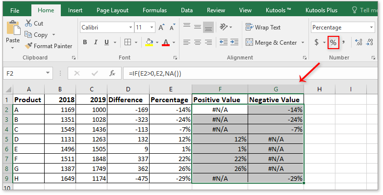 Quickly create a positive negative bar chart in Excel