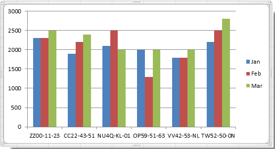 How To Rotate Axis Labels In Chart In Excel 