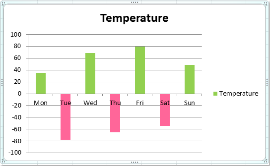 How To Separate Colors For Positive And Negative Bars In Column bar Chart 