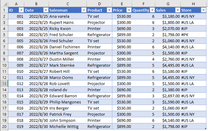 How To Connect A Single Slicer To Multiple Pivot Tables In Excel 