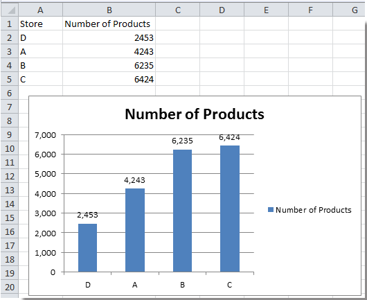 Fantastic Excel Sort Chart Axis Line X