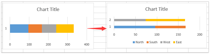 How To Split A Stacked Chart In Excel Vrogue