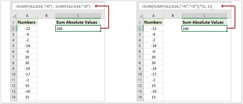 How To Sum The Absolute Values In Excel 