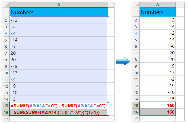 Abs Formula In Excel Meaning