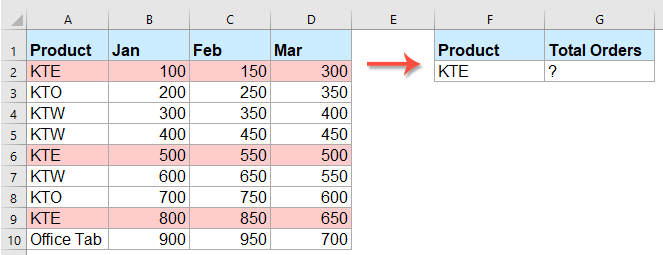 How To Sum Multiple Columns Based On Single Criteria In Excel 