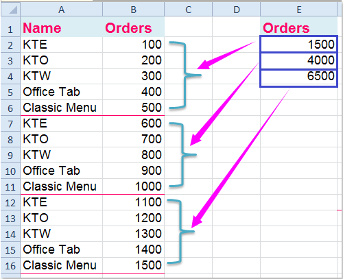 How To Sum Every N Rows Down In Excel 