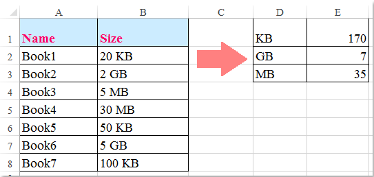 How To Sum Cells With Text And Numbers In Excel 