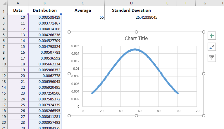 How To Create A Bell Curve Chart Template In Excel 2023 