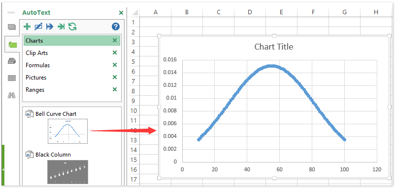 How To Create A Bell Curve Chart Template In Excel 