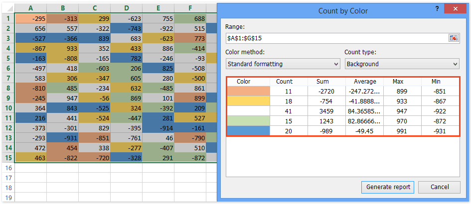 How To calculate Average Of Dynamic Range In Excel 
