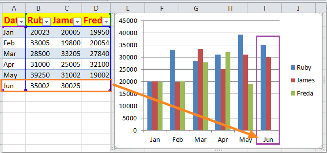How To Auto Update A Chart After Entering New Data In Excel 