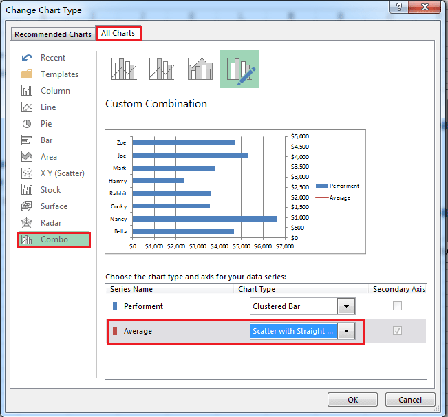 How To Add Vertical average Line To Bar Chart In Excel 