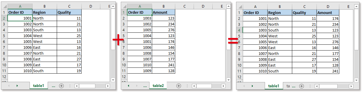 Consolidate In Excel Merge Multiple Sheets Into One How To Merge Excel Files Into One 