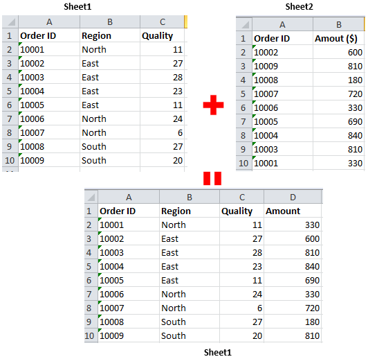 How To Merge Two Sheets By Using VLOOKUP In Excel 