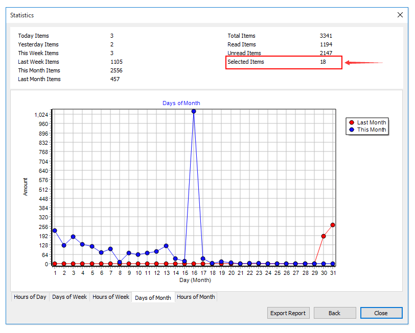 How to count total number of selected emails in Outlook?