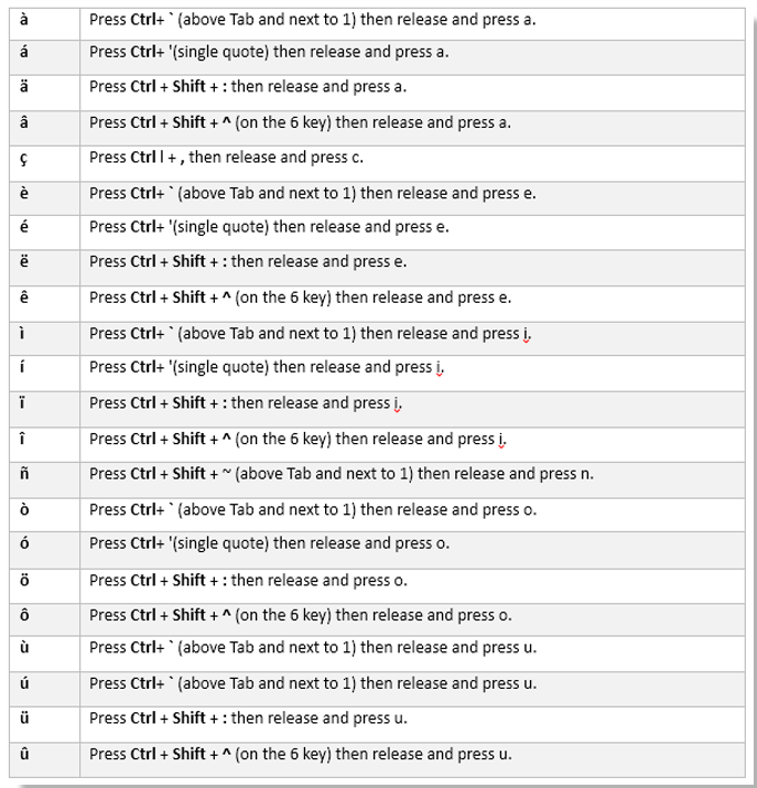  How To Add Accent Marks In Word 