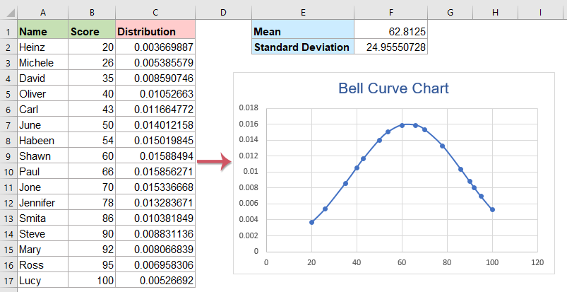 How To Draw A Curve Graph In Excel - Design Talk