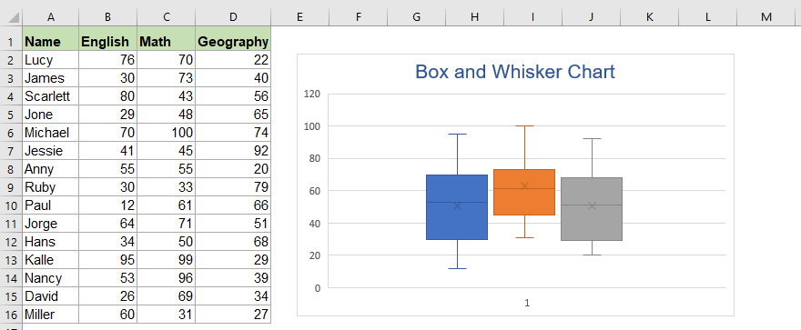Create Box And Whisker Chart In Excel