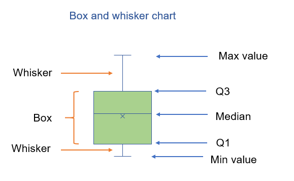 Create Box And Whisker Plot Excel Vastthegreen