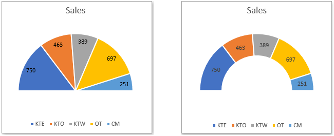 Half Pie Chart In Excel DenicaLeyla
