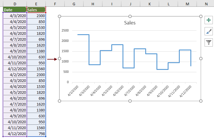 Create A Step Chart In Excel